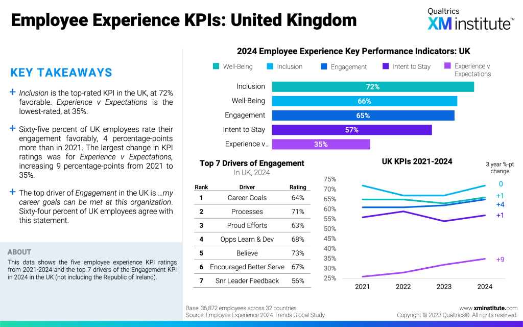 2024 Employee Experience Trends: Europe, Middle East, and Africa | XM ...