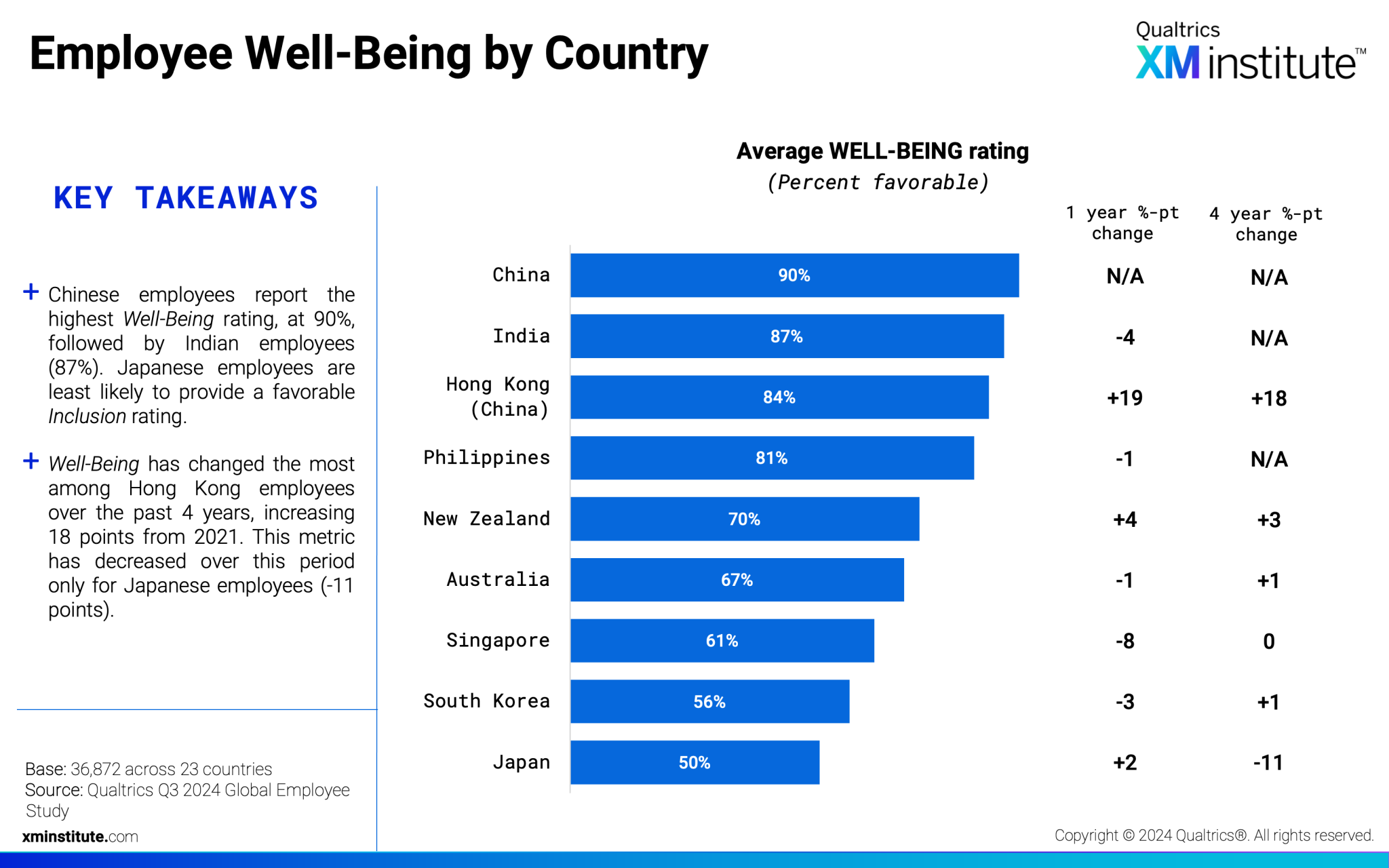 2025 Employee Experience Trends: APJ | XM Institute