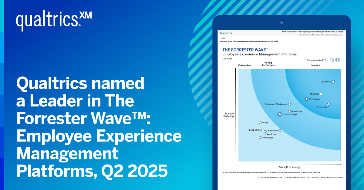 2025 Forrester Wave™: Employee Experience Management Platforms