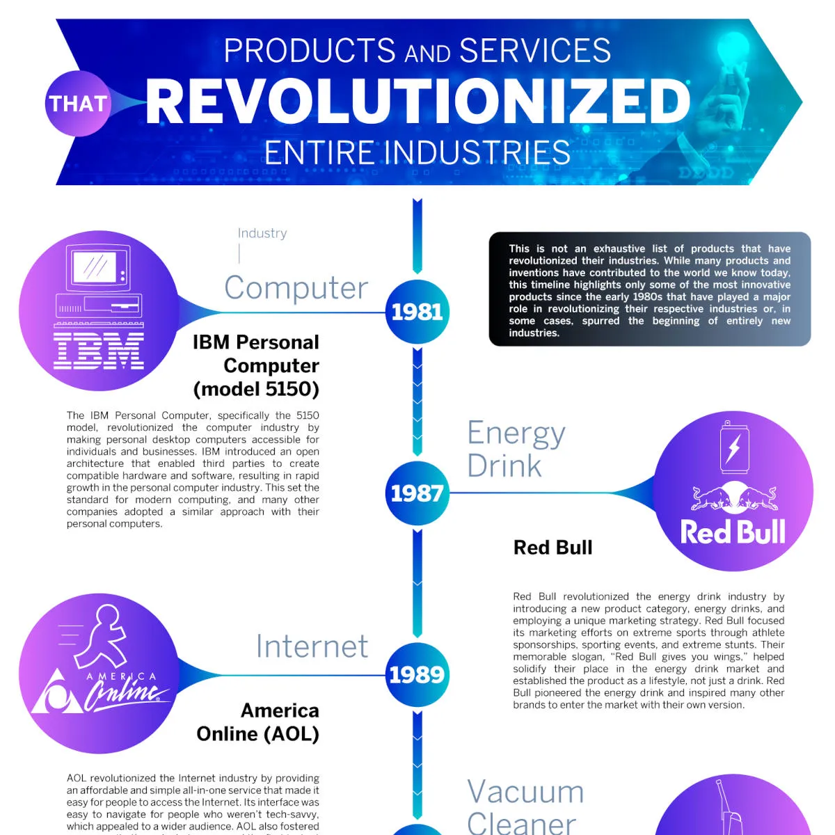 Products and Services That Revolutionized Entire Industries - Qualtrics