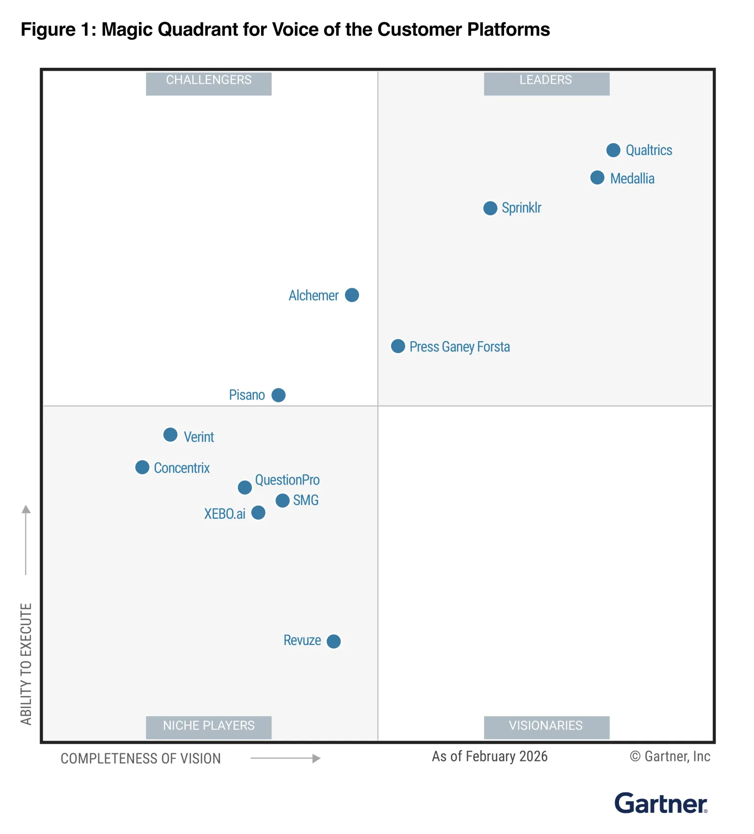 Gartner® Magic Quadrant™ for Voice of the Customer